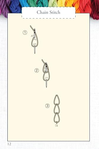 Hand Embroidery Stitches At-A-Glance: Carry-Along Reference Guide (Landauer) Pocket-Size Step-by-Step Illustrated How-To for 30 Favorite Stitches, plus Tips & Techniques and Needle & Thread Charts