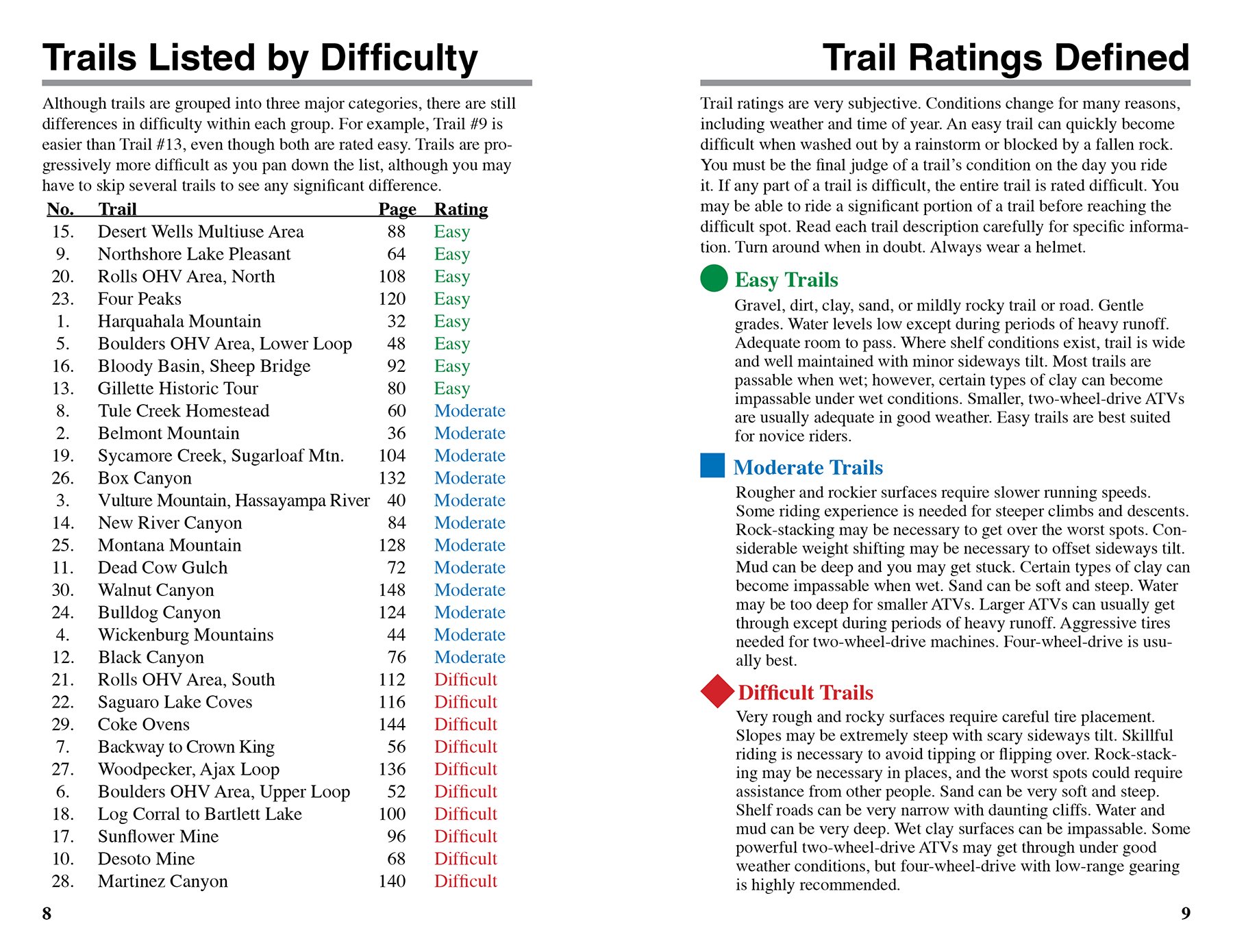 Atv Trails Guide Arizona Phoenix Region