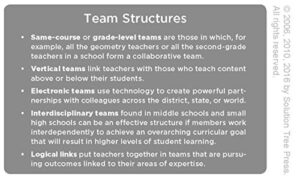 Learning by Doing: A Handbook for Professional Learning Communities at WorkTM (An Actionable Guide to Implementing the PLC Process and Effective Teaching Methods)