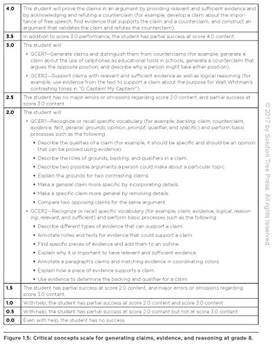 The New Art and Science of Teaching (More Than Fifty New Instructional Strategies for Academic Success) (The New Art and Science of Teaching Book Series)