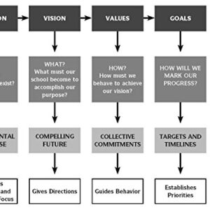 Learning by Doing: A Handbook for Professional Learning Communities at WorkTM (An Actionable Guide to Implementing the PLC Process and Effective Teaching Methods)