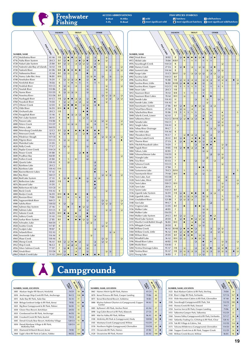 DeLorme Atlas & Gazetteer: Alaska