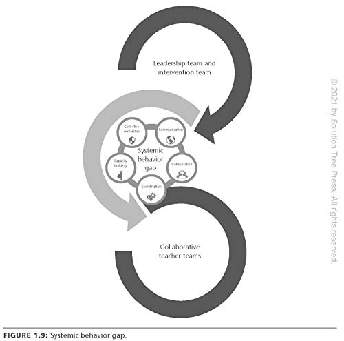 Behavior Solutions: Teaching Academic and Social Skills Through RTI at Work (A guide to closing the systemic behavior gap through collaborative PLC and RTI processes)