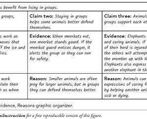 Fifty Strategies to Boost Cognitive Engagement: Creating a Thinking Culture in the Classroom (50 Teaching Strategies to Support Cognitive Development)