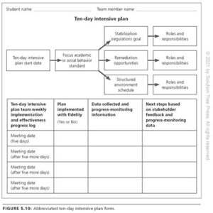 Behavior Solutions: Teaching Academic and Social Skills Through RTI at Work (A guide to closing the systemic behavior gap through collaborative PLC and RTI processes)