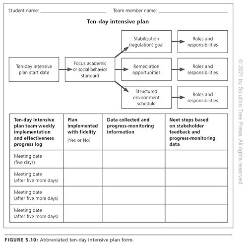 Behavior Solutions: Teaching Academic and Social Skills Through RTI at Work (A guide to closing the systemic behavior gap through collaborative PLC and RTI processes)