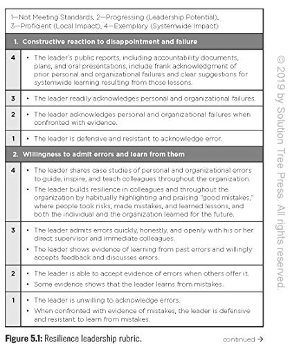 100-Day Leaders: Turning Short-Term Wins Into Long-Term Success in Schools (A 100-Day Action Plan for Meaningful School Improvement)