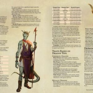 The Game Master's Book of Legendary Dragons: Epic new dragons, dragon-kin and monsters, plus dragon cults, classes, combat and magic for 5th Edition RPG adventures (The Game Master Series)