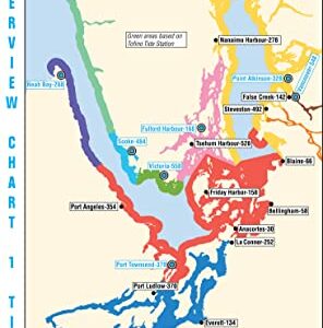 Ports and Passes - 2023 Edition