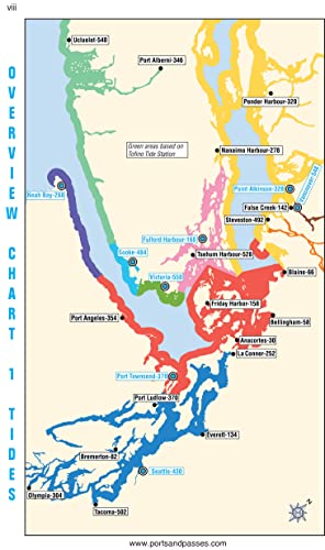 Ports and Passes - 2023 Edition