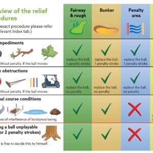 Golf Rules Quick Reference 2019: The Practical Guide for Use on the Course - For Stroke Play & Match Play