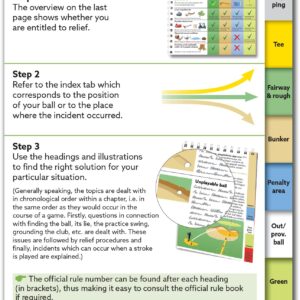 Golf Rules Quick Reference 2019: The Practical Guide for Use on the Course - For Stroke Play & Match Play