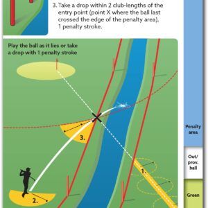 Golf Rules Quick Reference 2019: The Practical Guide for Use on the Course - For Stroke Play & Match Play