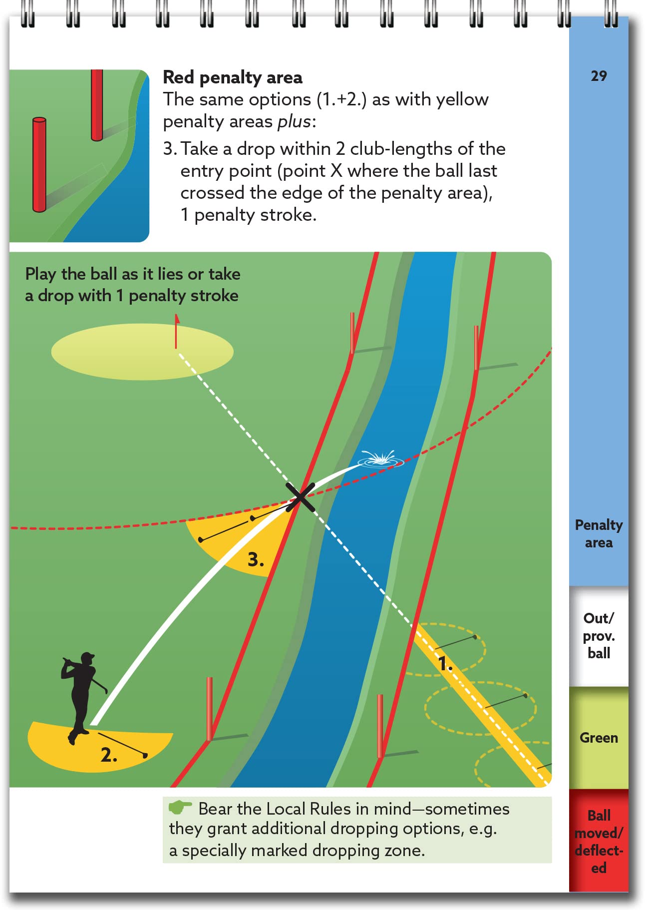 Golf Rules Quick Reference 2019: The Practical Guide for Use on the Course - For Stroke Play & Match Play