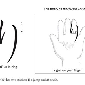 Japanese Hiragana & Katakana for Beginners: First Steps to Mastering the Japanese Writing System (Includes Online Media: Flash Cards, Writing Practice Sheets and Self Quiz)