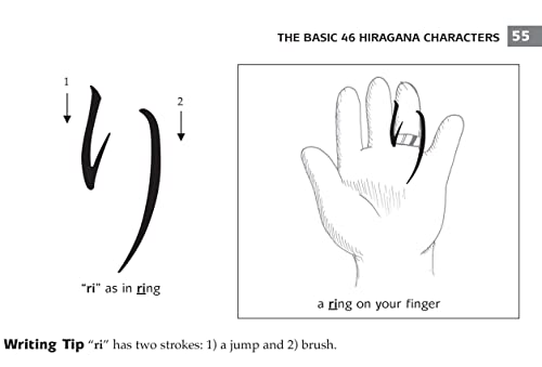 Japanese Hiragana & Katakana for Beginners: First Steps to Mastering the Japanese Writing System (Includes Online Media: Flash Cards, Writing Practice Sheets and Self Quiz)