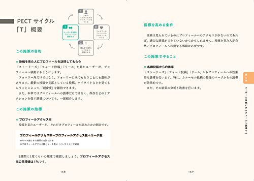 平均4.2カ月で1万フォロワーを実現する　プロ目線のインスタ運用法（Instagramマーケティング)