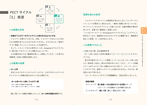 平均4.2カ月で1万フォロワーを実現する　プロ目線のインスタ運用法（Instagramマーケティング)