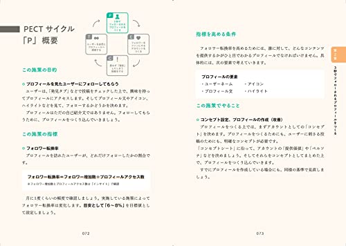 平均4.2カ月で1万フォロワーを実現する　プロ目線のインスタ運用法（Instagramマーケティング)