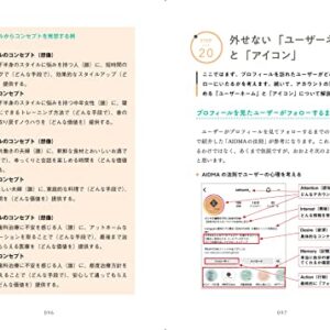 平均4.2カ月で1万フォロワーを実現する　プロ目線のインスタ運用法（Instagramマーケティング)