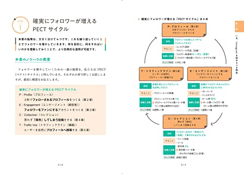 平均4.2カ月で1万フォロワーを実現する　プロ目線のインスタ運用法（Instagramマーケティング)