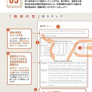 1カ月で攻略! 大学入学共通テスト英語リーディング (英語の超人になる! アルク学参シリーズ) (英語の超人になる! アルク学参シリーズ)