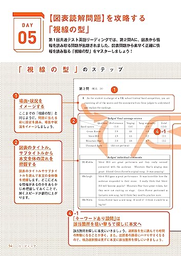 1カ月で攻略! 大学入学共通テスト英語リーディング (英語の超人になる! アルク学参シリーズ) (英語の超人になる! アルク学参シリーズ)