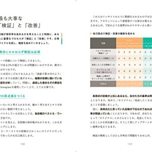 平均4.2カ月で1万フォロワーを実現する　プロ目線のインスタ運用法（Instagramマーケティング)