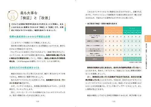 平均4.2カ月で1万フォロワーを実現する　プロ目線のインスタ運用法（Instagramマーケティング)