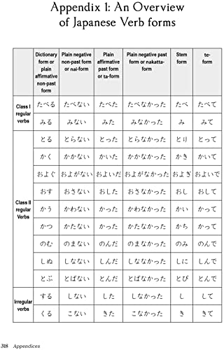 Japanese Folktales for Language Learners: Bilingual Legends and Fables in Japanese and English (Free online Audio Recording) (Stories for Language Learners)