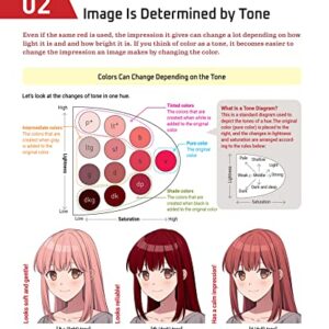 Anime & Manga Digital Coloring Guide: Choose the Colors That Bring Your Drawings to Life! (With Over 1000 Color Combinations)