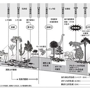 ヤマケイ文庫 大地の五億年 せめぎあう土と生き物たち