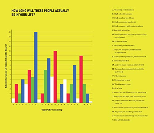 How to Not Be a Dick: And Other Essential Truths About Work, Sex, Love―and Everything Else That Matters