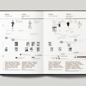 Fashionpedia: The Visual Dictionary of Fashion Design