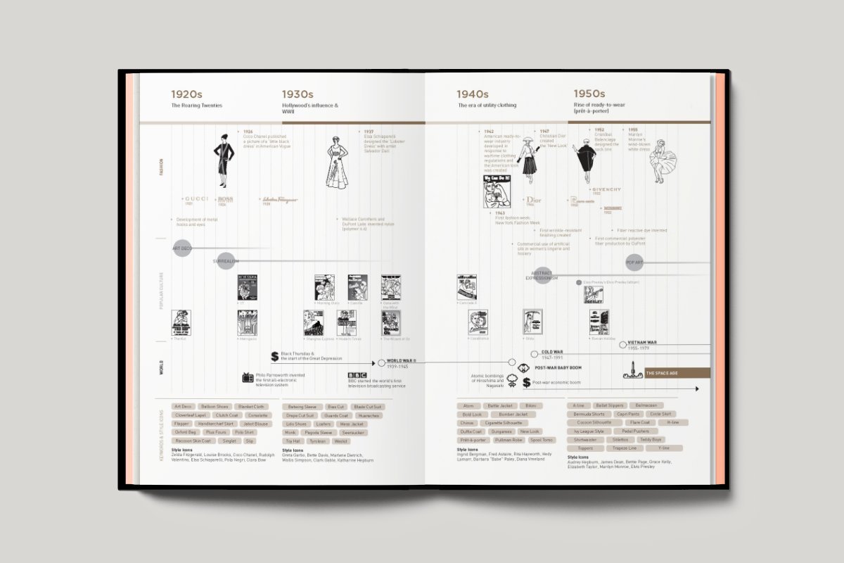 Fashionpedia: The Visual Dictionary of Fashion Design