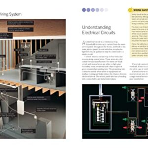 Black and Decker Codes for Homeowners 5th Edition: Current with 2021-2023 Codes - Electrical • Plumbing • Construction • Mechanical (Black & Decker Complete Photo Guide)