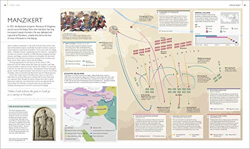 Battles Map by Map (DK History Map by Map)