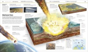 Knowledge Encyclopedia Planet Earth!: Our Exciting World As You've Never Seen It Before (DK Knowledge Encyclopedias)