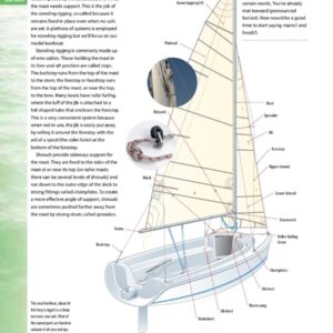 Sailing Made Easy