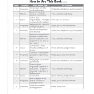 180 Days: Social Studies, Civics for 3rd Grade Practice Workbook for Classroom and Home, Cool and Fun Practice Created by Teachers (180 Days of Practice)