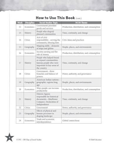 180 Days: Social Studies, Civics for 3rd Grade Practice Workbook for Classroom and Home, Cool and Fun Practice Created by Teachers (180 Days of Practice)