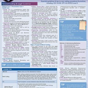 Medical Coding QuickStudy Laminated Reference Guide (QuickStudy Medical)