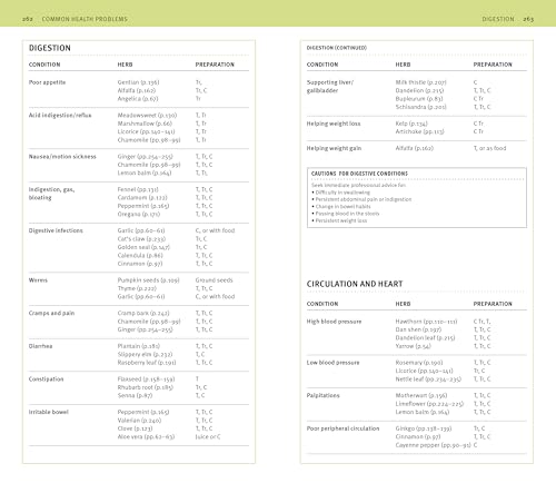 Herbal Remedies Handbook: More Than 140 Plant Profiles; Remedies for Over 50 Common Conditions