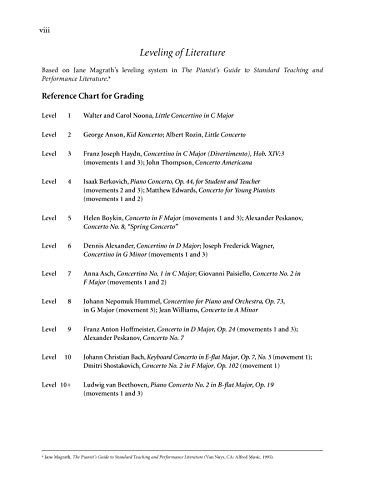 The Pianist's Guide to Standard Teaching and Performance Concertos: An Invaluable Resource of Keyboard Concertos from Baroque Through Contemporary Periods for Teachers, Students, and Performers