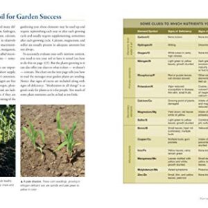 The Vegetable Gardener's Bible, 2nd Edition: Discover Ed's High-Yield W-O-R-D System for All North American Gardening Regions: Wide Rows, Organic Methods, Raised Beds, Deep Soil