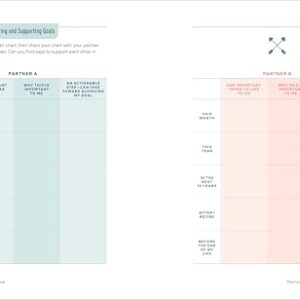 8-Week Couples Therapy Workbook: Essential Strategies to Connect, Improve Communication, and Strengthen Your Relationship