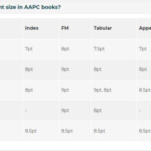 AMA CPT Book, ICD-10 Code Book, HCPCS Book - 2023 Physician Bundle by AAPC