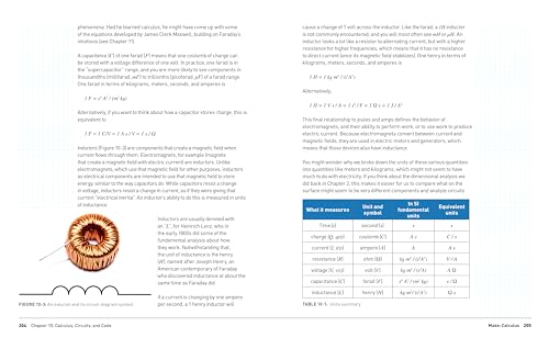 Make: Calculus: Build models to learn, visualize, and explore