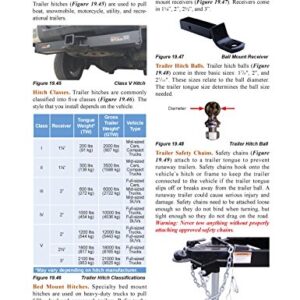 Auto Upkeep: Maintenance, Light Repair, Auto Ownership, and How Cars Work