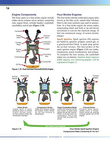 Auto Upkeep: Maintenance, Light Repair, Auto Ownership, and How Cars Work